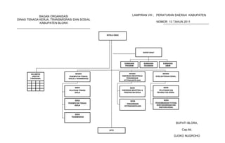 BAGAN ORGANISASI DINAS KABUPATEN BLORA | PPT