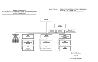 BAGAN ORGANISASI LEMTEKDA | PDF