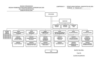 BAGAN ORGANISASI LEMTEKDA | PDF