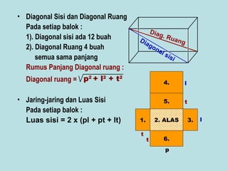 BGN RUANG SISI LENGKUNG pada matematika.ppt