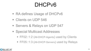 DNS, DHCP & IPAM with IPv6 | PDF