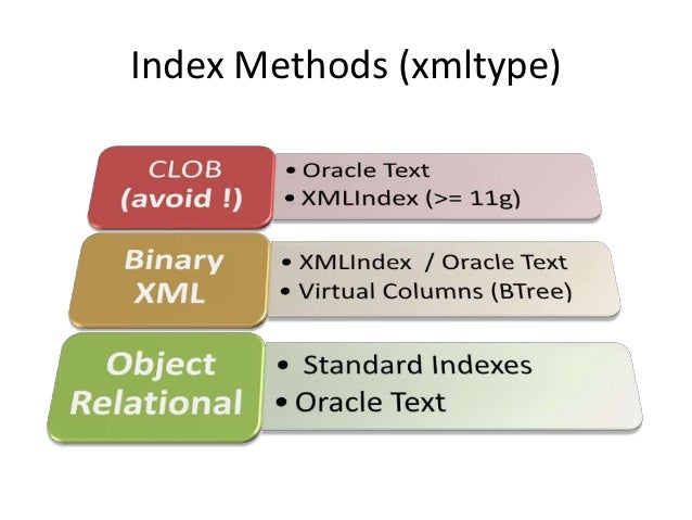 BGOUG 2012 - XML Index Strategies