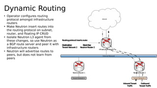 BGP Dynamic Routing and Neutron | PPT
