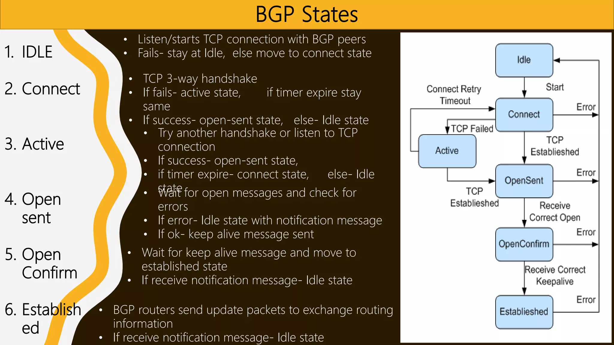 Bgp, a brief Introduction | PPT