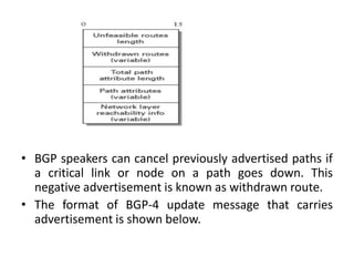 BGP.ppt | Computer Networking | Computing