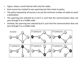 BGP.ppt | Computer Networking | Computing