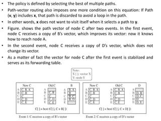 BGP.ppt | Computer Networking | Computing