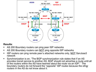 Bgp Basic Labs | PPT