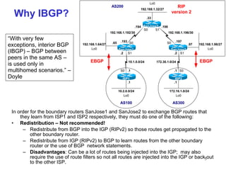 Bgp Basic Labs | PPT