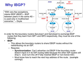 Bgp Basic Labs | PPT