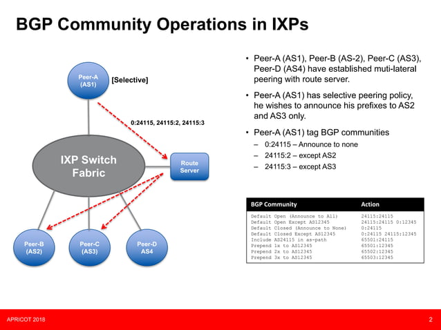 BGP Large Communities in IXPs | PPT