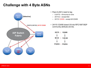 BGP Large Communities in IXPs | PPT