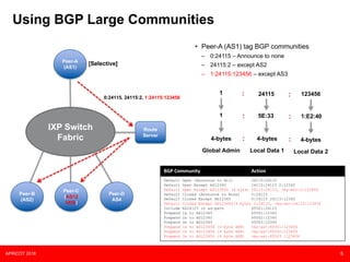 BGP Large Communities in IXPs | PPT