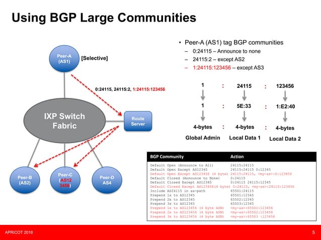 BGP Large Communities in IXPs | PPT | Free Download