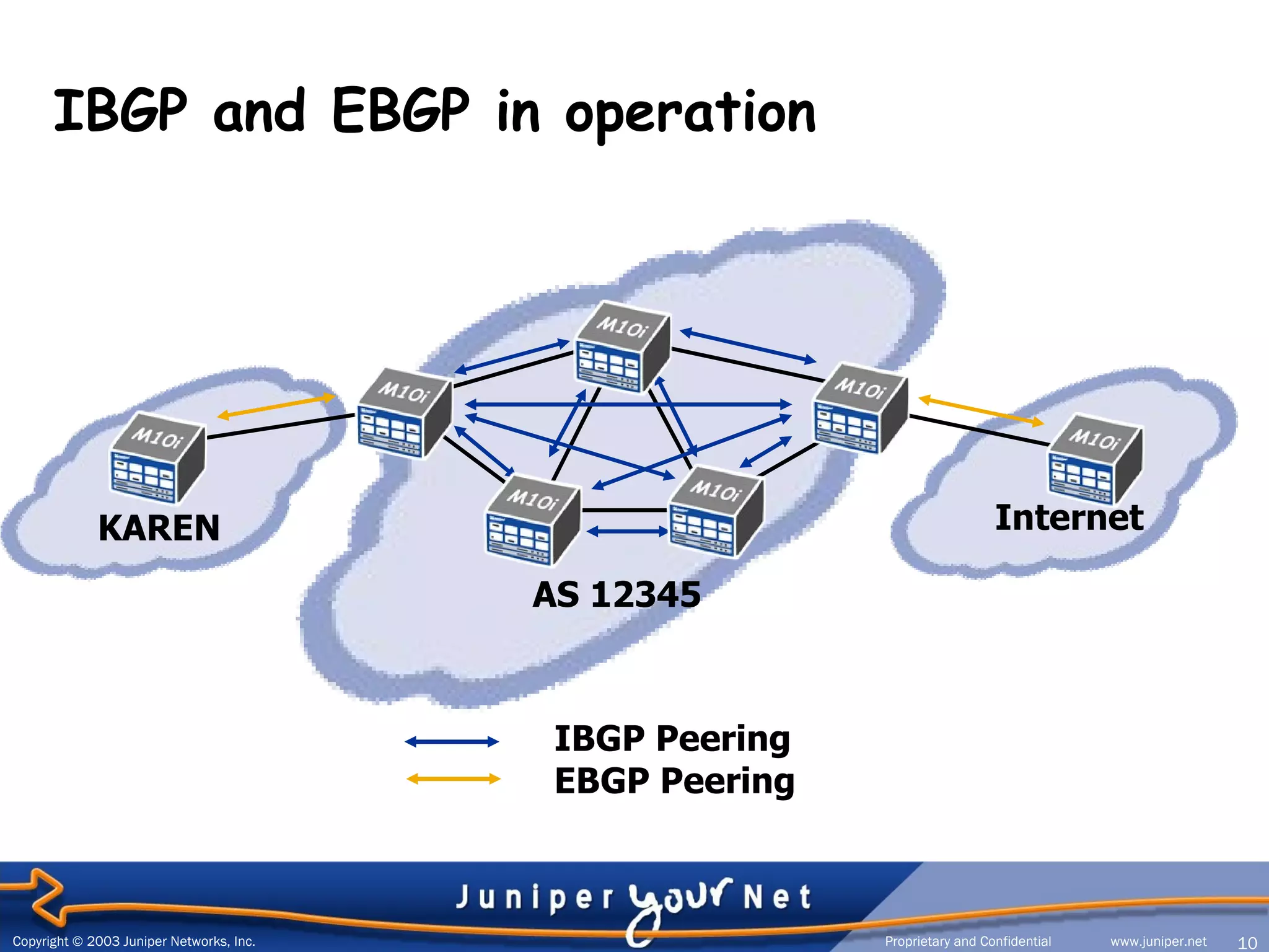 BGP protocol presentation | PPT