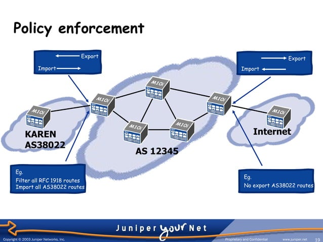 BGP protocol presentation | PPT