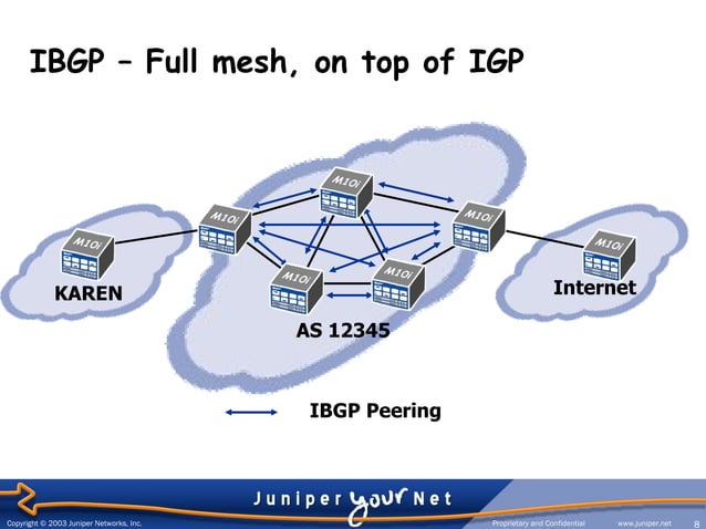 BGP protocol presentation | PPT