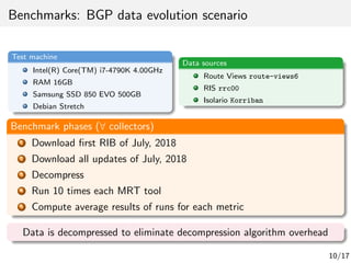 BGP Scanner - Isolario BGP-MRT Data Reader C Library and Tool | PDF