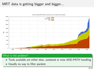 BGP Scanner - Isolario BGP-MRT Data Reader C Library and Tool | PPT