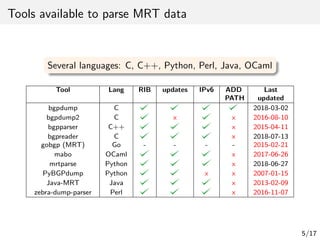BGP Scanner - Isolario BGP-MRT Data Reader C Library and Tool | PPT