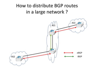 BGP Advanced topics | PPTX
