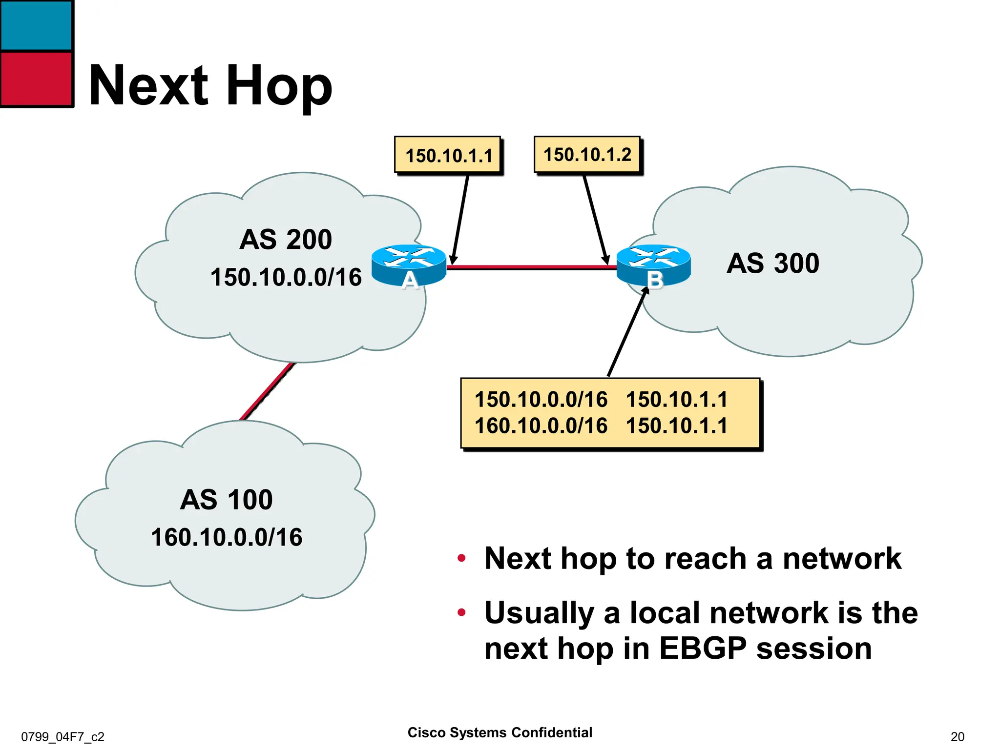 bgp1 cryptogrphy and network security.ppt