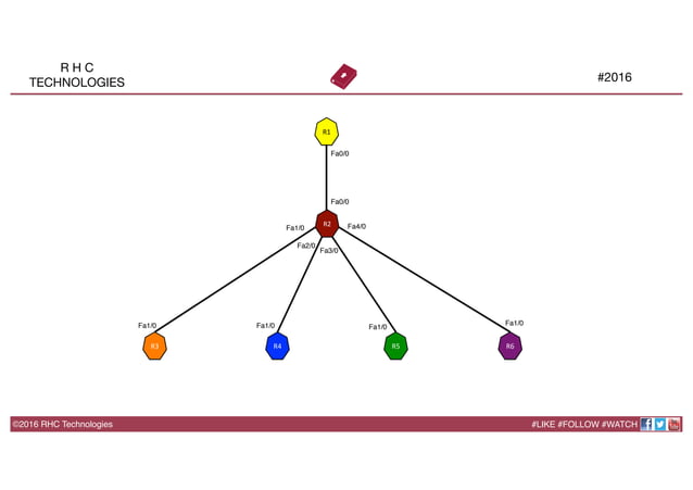 BGP Route Aggregation Lab WorkBook | PDF
