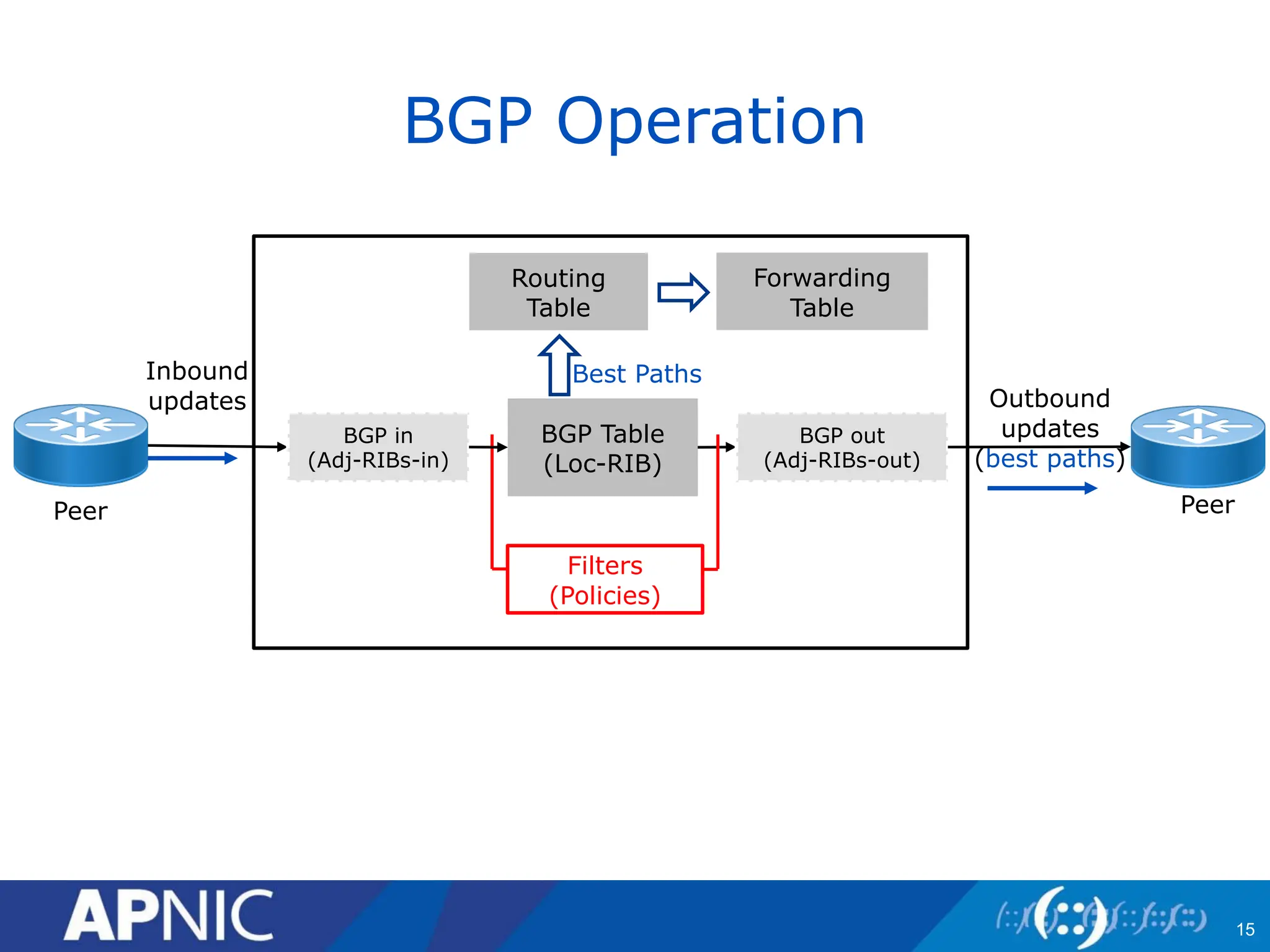 bgp_attributes_202uyuyuyuyuyuyuyu00124.pdf