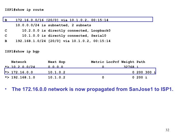 Bgp Basic Labs