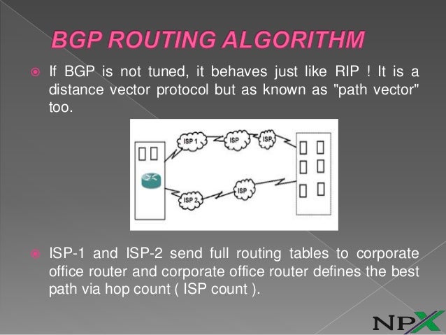 BGP (Border Gateway Protocol)