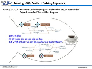 Global 8D Training (Philippines) | PPSX