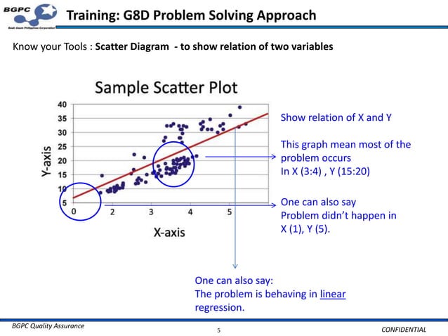 Global 8D Training (Philippines) | PPSX