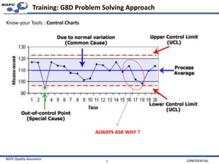 Global 8D Training (Philippines) | PPSX