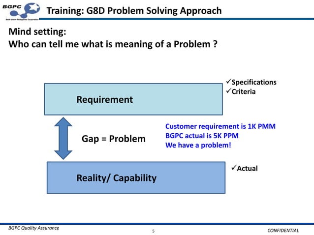 Global 8D Training (Philippines) | PPSX