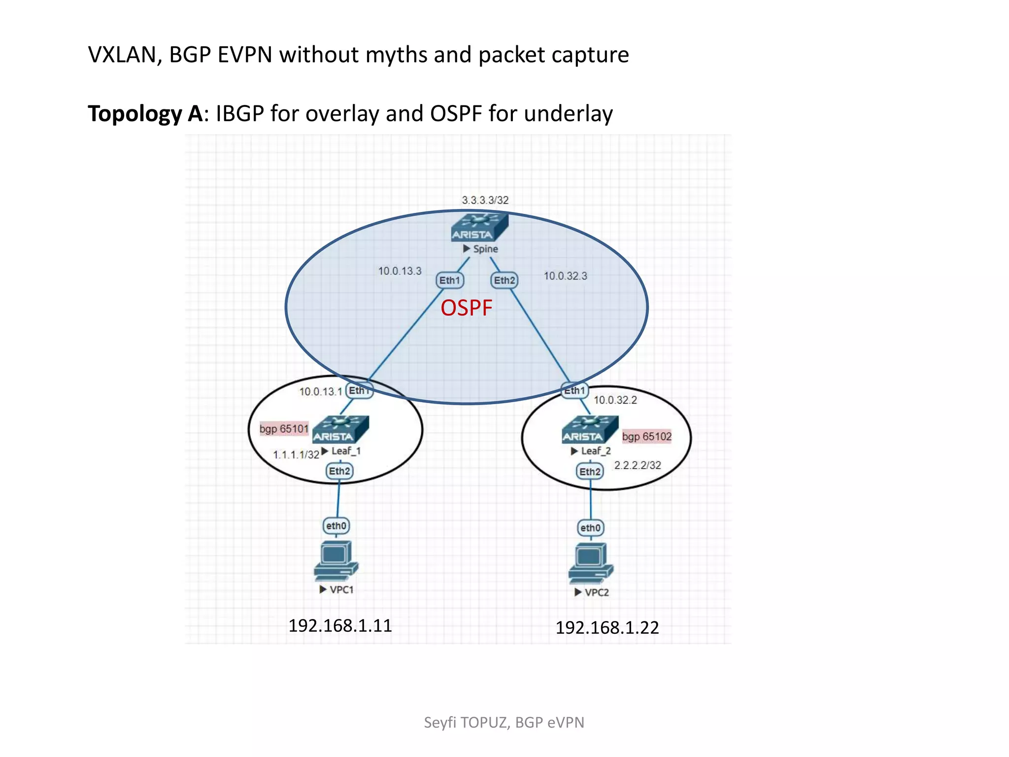 VXLAN, BGP EVPN without myths and packet capture | PPTX