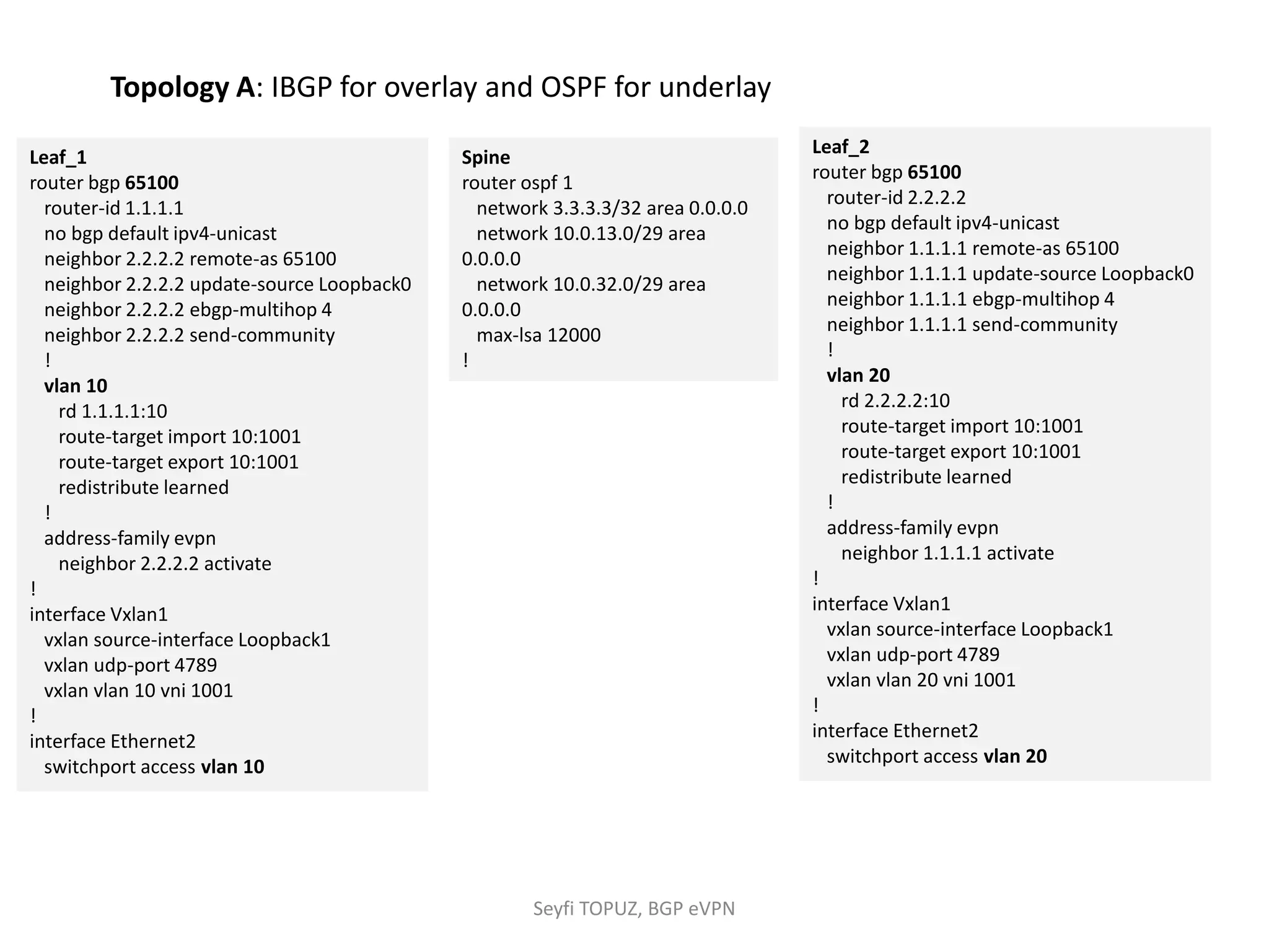 VXLAN, BGP EVPN without myths and packet capture | PPTX