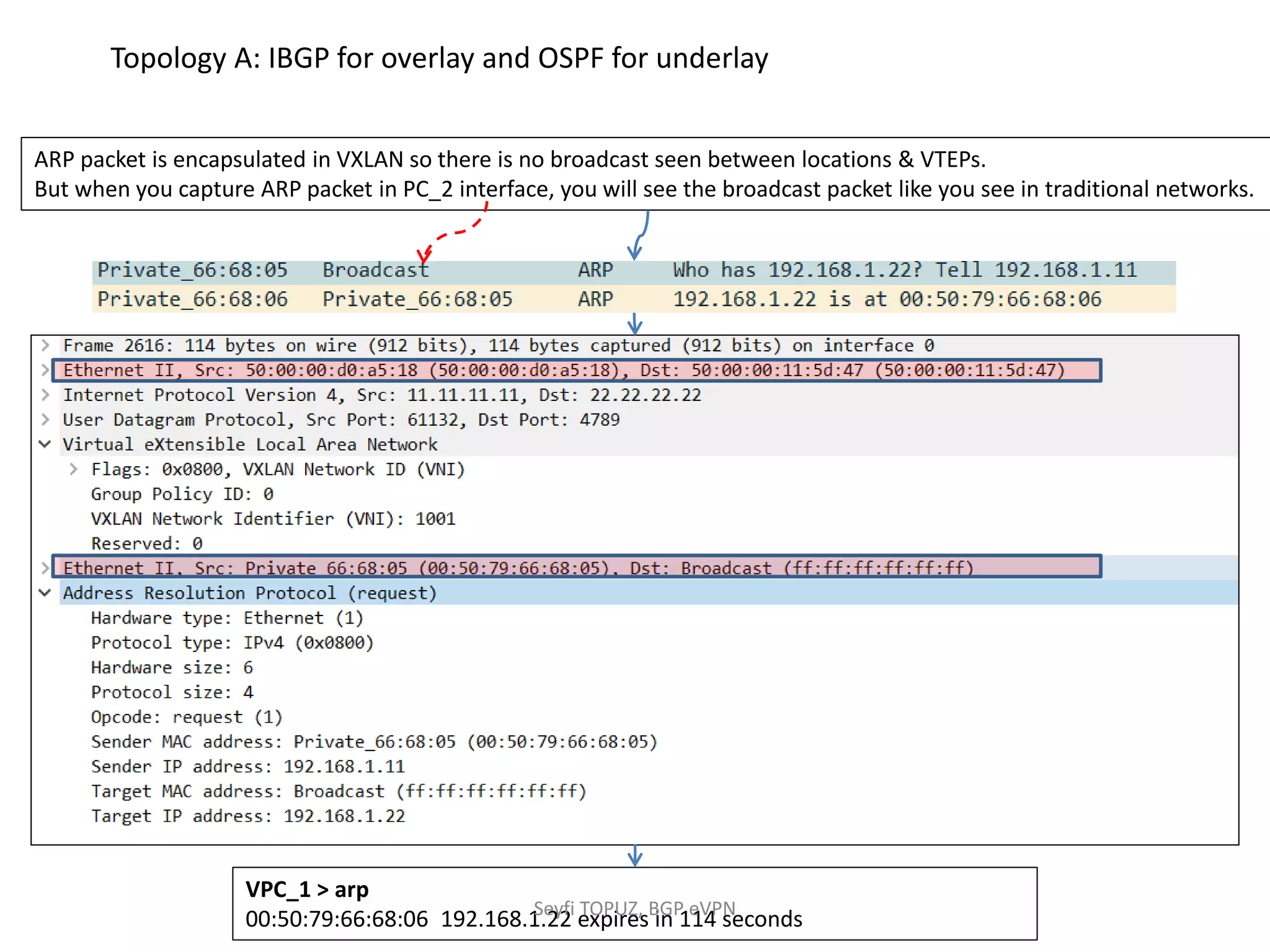 VXLAN, BGP EVPN without myths and packet capture | PPTX
