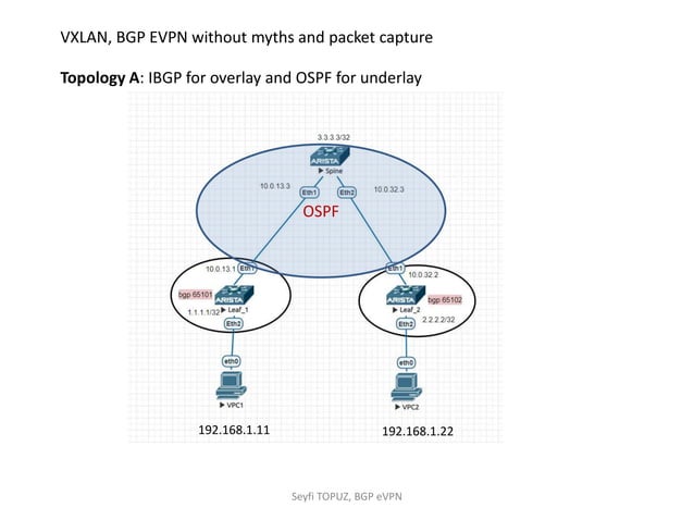 Vxlan Bgp Evpn Without Myths And Packet Capture Pptx Computer Networking Computing
