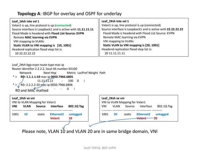 VXLAN, BGP EVPN without myths and packet capture | PPTX | Computer Networking | Computing