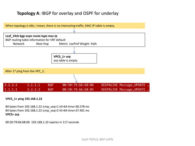 VXLAN, BGP EVPN without myths and packet capture | PPTX | Computer Networking | Computing