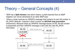 BGP | PDF