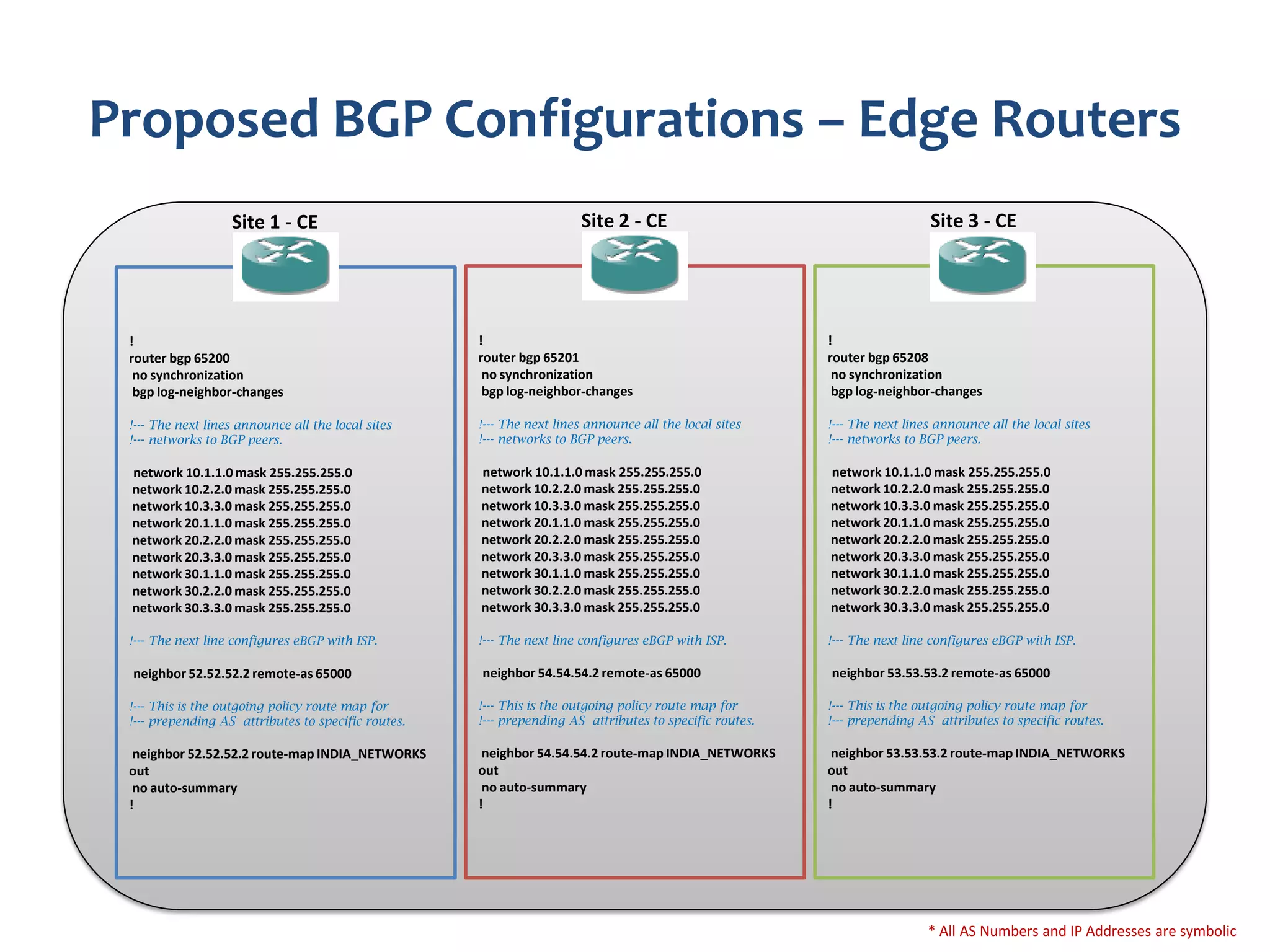 Bgp fine tuning | PPT