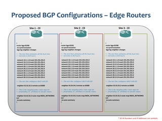 Bgp fine tuning | PPT