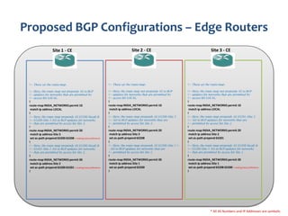 Bgp fine tuning | PPT