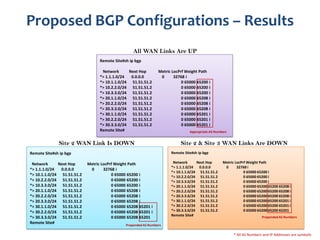 Bgp fine tuning | PPT