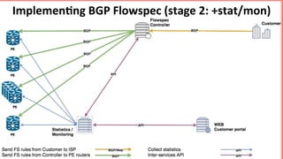 Implementing BGP Flowspec at IP transit network | PDF