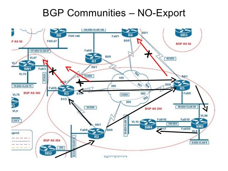 Bgp For Presentation