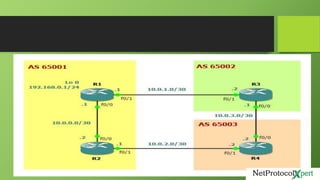 BGP Loop Prevention | PPTX