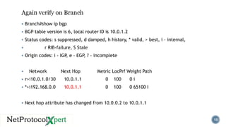 BGP Next-hop-self | PPT