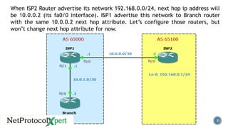BGP Next-hop-self | PPT